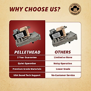 Englander PU-047040 Tabbed Top & Bottom Auger Feed Motor for Englander 25-PDVC, 55-SHP10, 25-PDV, 25-SHP, 55-TRP Pellet Stoves 1 RPM Counter Clockwise Gearbox PH-CCW1T