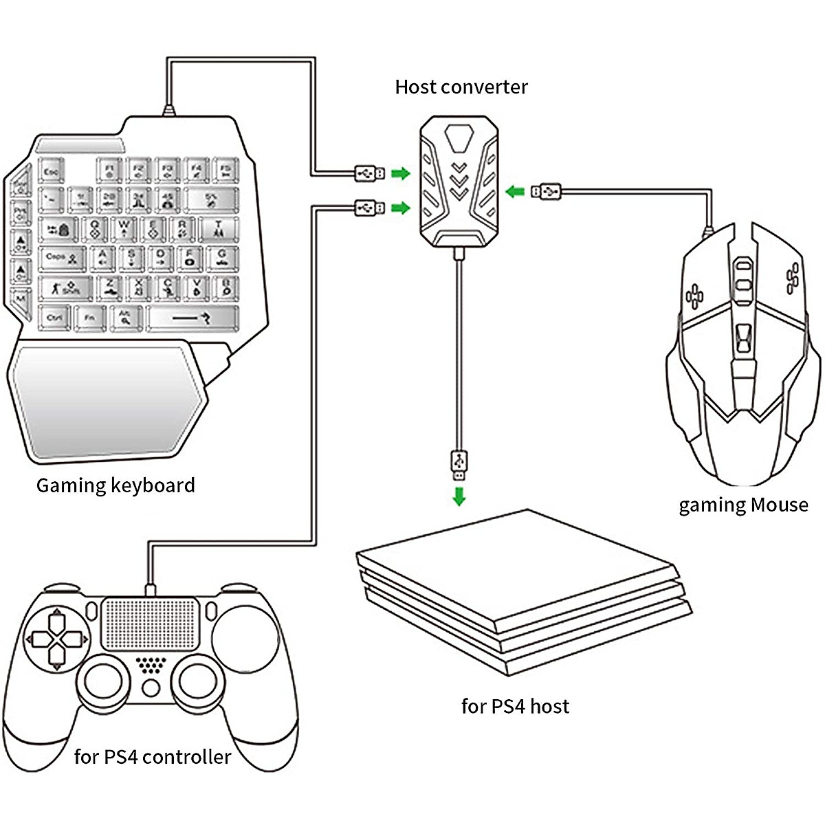 Wedorat Game Console Keyboard and Mouse Adapter, Game Controllers Keyboard and Mouse Converter OTG Adapter, Programmable Zero Delay Keyboard Adapter for PS3/PS4/PS5/Xbox360/Xbox ONE