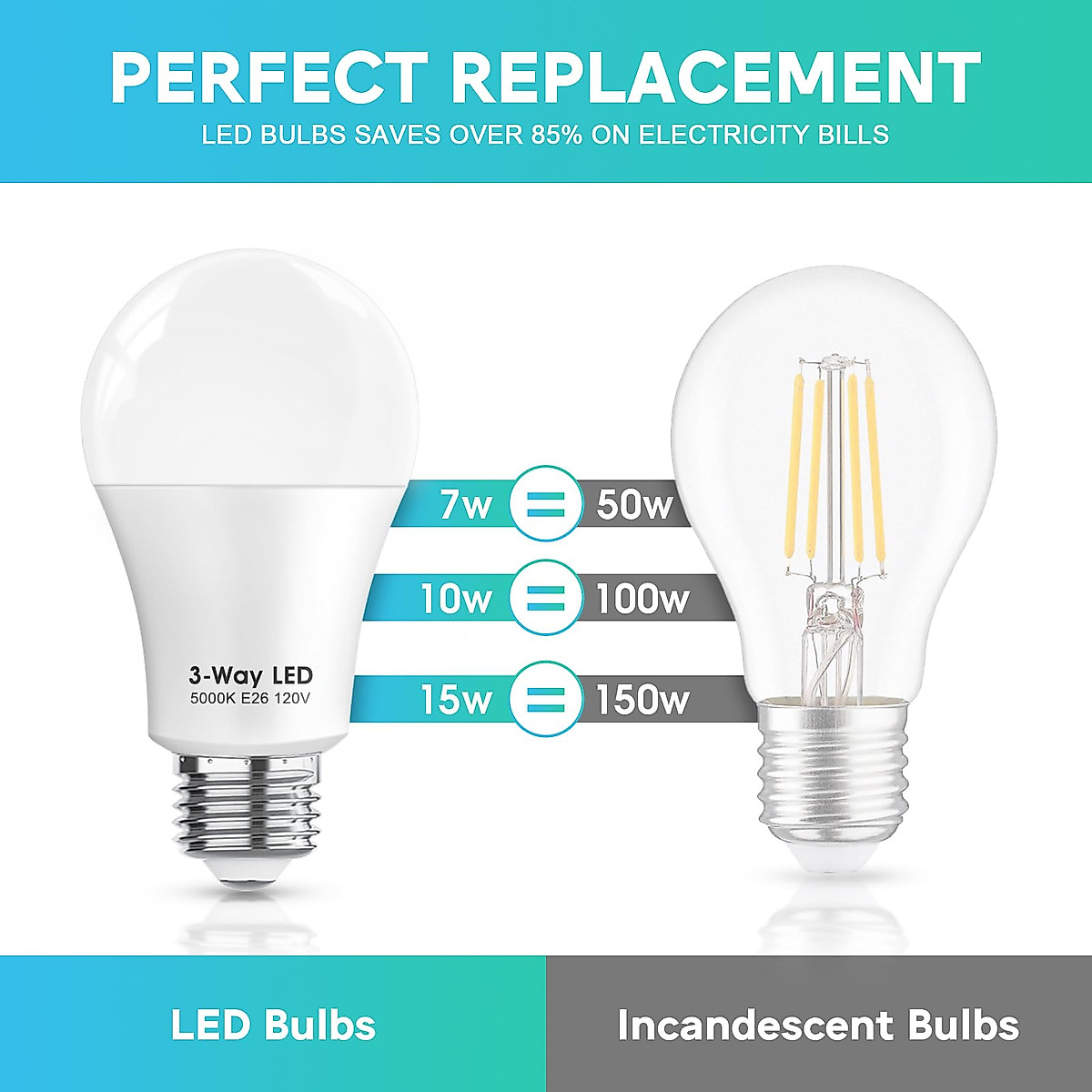 Gonhom 3 Way LED Light Bulbs 50 100 150W Equivalent, Daylight White 5000K 3 Way Light Bulbs, A19 Three Way Light Bulbs,E26 Base 3-Way Light Bulbs for Reading,Living Room-2 Pack