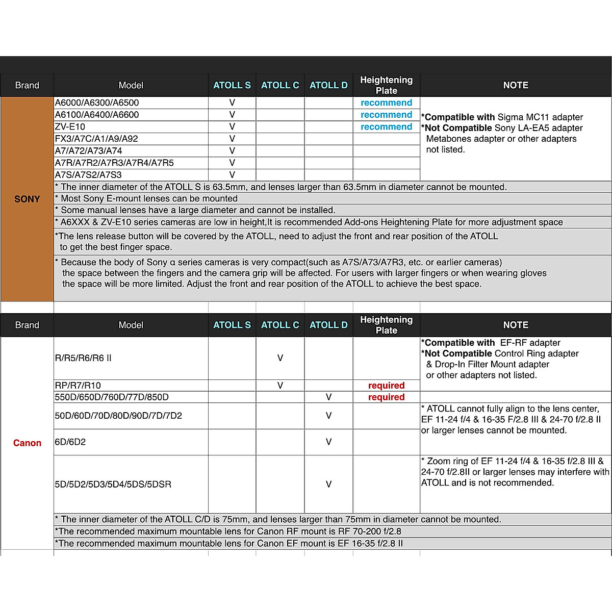 Silence Corner Atoll S - Black | Rotating Collar for Sony Mirrorless Cameras | Fast Orientation Change (Vertical/Horizontal), Easily Change Lenses, Universal Tripod Mounting, Faster Than L-Bracket