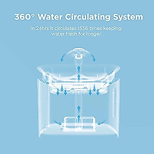 Ciays Cat Water Fountain - Automatic Pet 84oz/2.5L Water Dispenser with 3 Replacement Filters for Dogs, Multiple Pets
