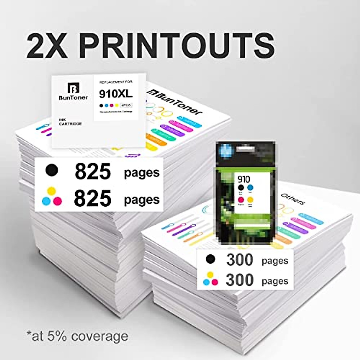 BUNTONER 910XL Ink Cartridges Replacement for HP 910 XL 910XL Ink Cartridges Combo Pack 3YL65AN 3YL62AN 3YL63AN 3YL64AN for OfficeJet 8025 8035 8028 8022 8020 8034 Printer(4 Pack)