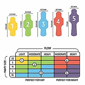 Amazon Basics Ultra Thin Pads with Flexi-Wings for Periods, Overnight Absorbency, Unscented, Size 4, 28 Count, 1 Pack (Previously Solimo)