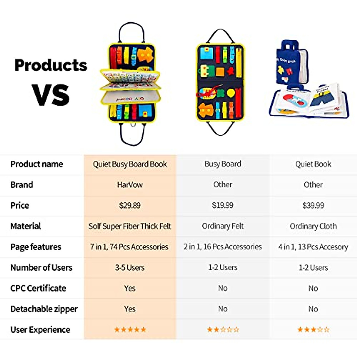 HarVow Felt Montessori Busy Books for Toddlers, Busy Boards Multiple Themes, Portable Autism Toys can Zipper Removable, Easy Reusable for Preschool Sensory Busy Activities Learning Toy