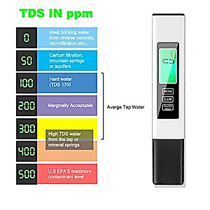 TDS Meter,Accurate and Reliable,Water Testing Kits for Drinking Water,Professional Water Meter,TDS, EC & Temp Meter 3 in 1(White)