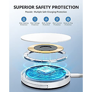 Magnetic Wireless Charger,Qi-Certified Wireless Charging Pad Mag-Safe Charger Compatible with iPhone 14/14 plus/14 pro/14 pro max, 13/13 Pro/13 Pro Max/13 Mini, Mag Charging White