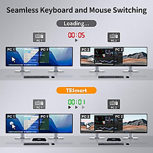 TESmart HDMI KVM Switch 2 Monitors 2 Computers 4K@60Hz, USB 2.0, Dual Monitor KVM Switch HDMI 2 Port Extended Display, EDID emulators, L/R Audio, Hotkey Switch, Button Switch with Input Cables