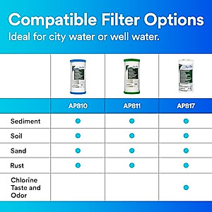3M Aqua-Pure Whole House Replacement Water Filter AP810, For Aqua-Pure AP801, AP801-C, AP801T and AP801B Water Filtration Systems,White