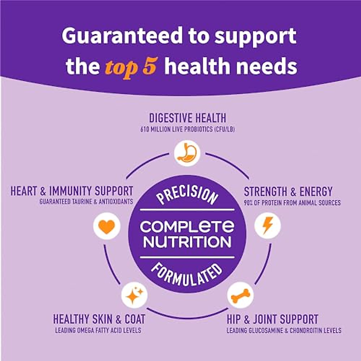 HALO Elevate Dry Dog Food, Grain Free Chicken Recipe, Small Breed, 3.5lb