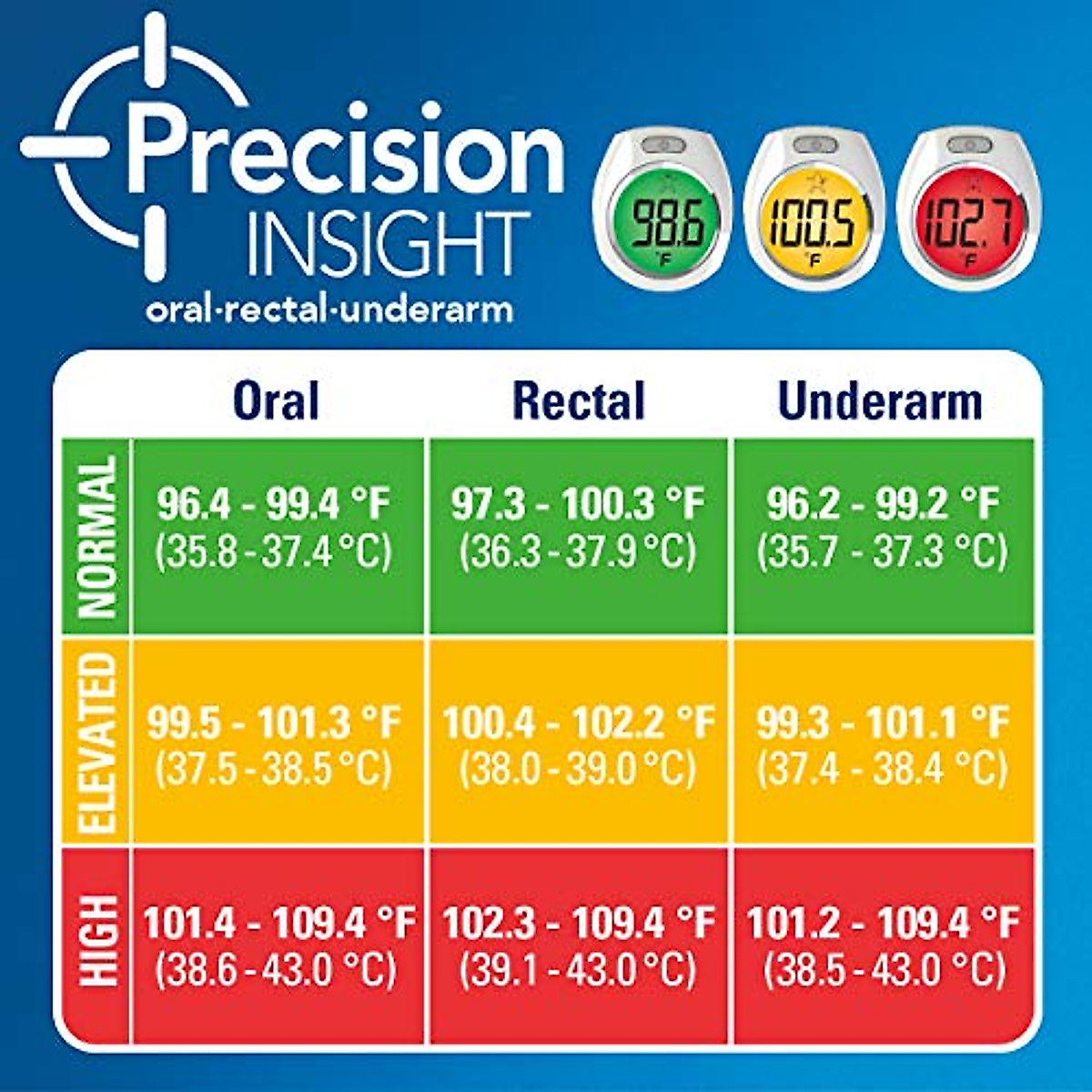Vicks Rapidread Thermometer