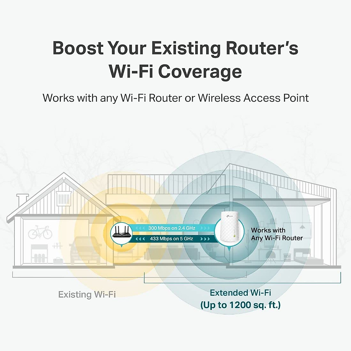 TP-Link AC750 WiFi Extender (RE220), Covers Up to 1200 Sq.ft and 20 Devices, Up to 750Mbps Dual Band WiFi Range Extender, WiFi Booster to Extend Range of WiFi Internet Connection