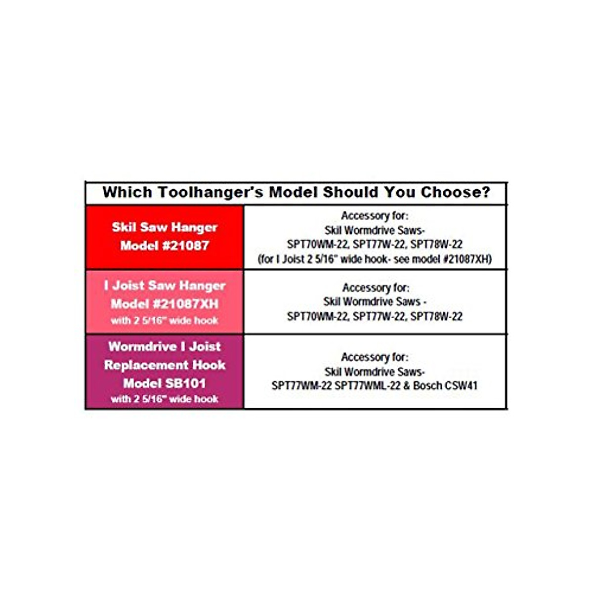 Toolhangers Unlimited Original Retractable Saw Hanger (Red #21087) - Hook Accessory for Skil Wormdrive Saws