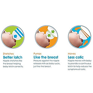 Munchkin® Latch™ Anti-Colic Baby Bottle with Ultra Flexible Breast-like Nipple, BPA Free, 8 Ounce, 3 Pack