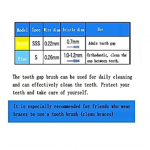 Curved interdental Brush, 10 Count 2bags， 1.0-1.2mm (S,Blue)…