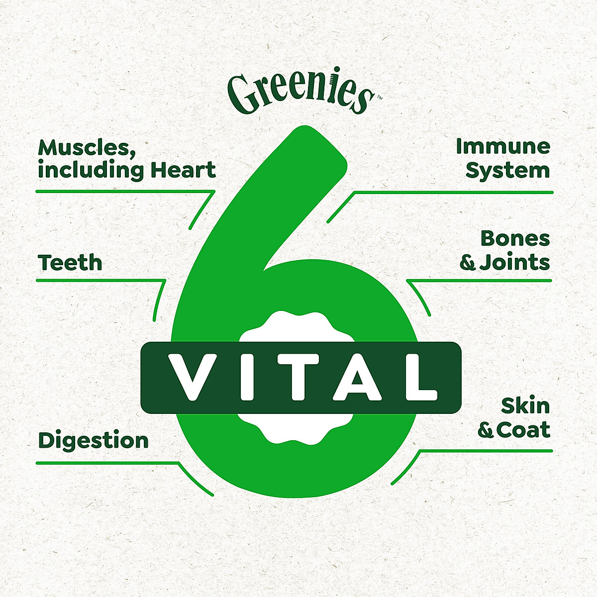 Greenies Smart Essentials Adult High Protein Dry Dog Food Real Chicken & Rice Recipe, 30 lb. Bag