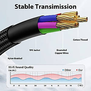 PVJALI Headphone Extension Cable(4Ft/1.2M), 3.5mm Audio Cable Male to Female, 4 Pole Hi-Fi Stereo Sound AUX Cord Extender for All 3.5 mm Enabled Devices (2 Pack - Nylon Braided Black)