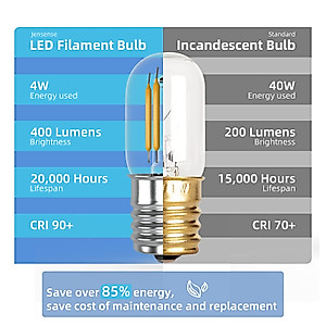 Jensense Microwave Light Bulbs Under Hood 125V 40W Equivalent Whirlpool Microwave Light Bulb 8206232a 4W LED Appliance Bulb E17 Base 5000K Daylight White Non-Dimmable, 2 Pack