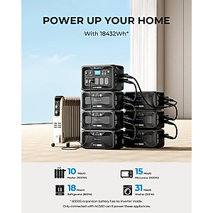 BLUETTI Expansion Battery B300S, 3072Wh LiFePO4 Battery Pack for Power Station AC500, DC Power Source w/Self-Heat Function, Extra Battery for Home Use, Emergency, Off-Grid Living