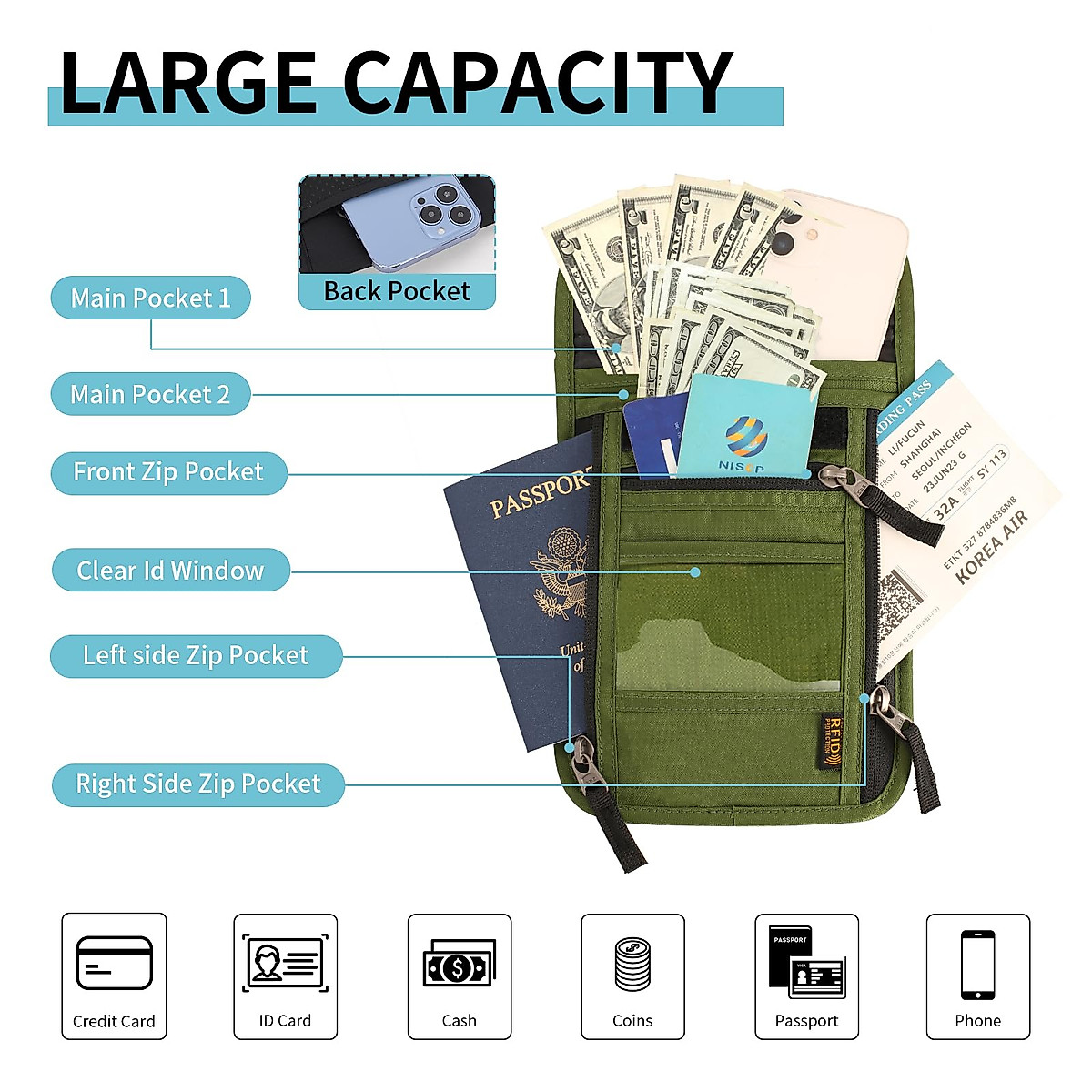 Lufyzora Passport Holder Neck Pouch for Women&Men Adjustable Strap Neck Wallet for Traveling RFID Blocking Travel Wallet (Green)