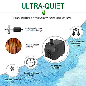 Knifel Submersible Pump 200GPH Ultra Quiet with Dry Burning Protection 5.2ft High Lift for Fountains, Hydroponics, Ponds, Aquariums & More…