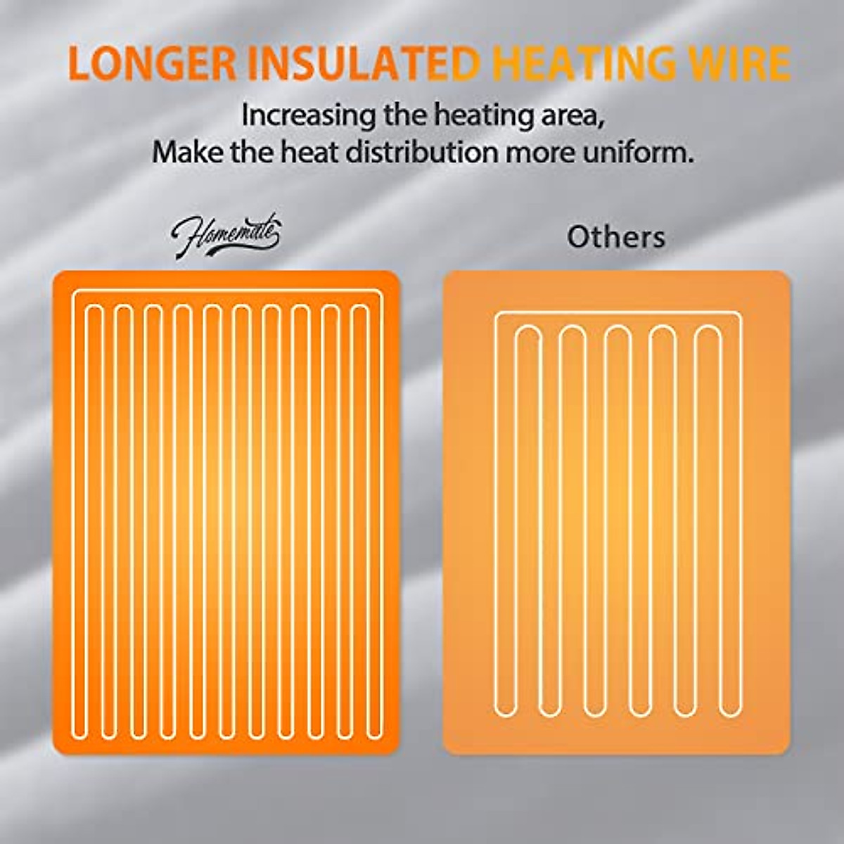 HomeMate Electric Heated Blanket Dual Controller King Size 100"x 90" Beige,5 Heating Levels Fast Heating,10 Hours Auto Off, Heat Blanket Over-Heated Protection Double Soft Flannel,ETL Certified