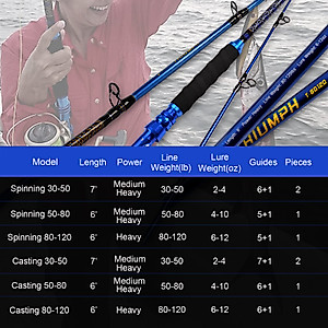 Fiblink Saltwater Graphite Jig Jigging Spinning Fishing Rod Deep Sea Jig Pole (6-Feet, Heavy, 80-120lbs)
