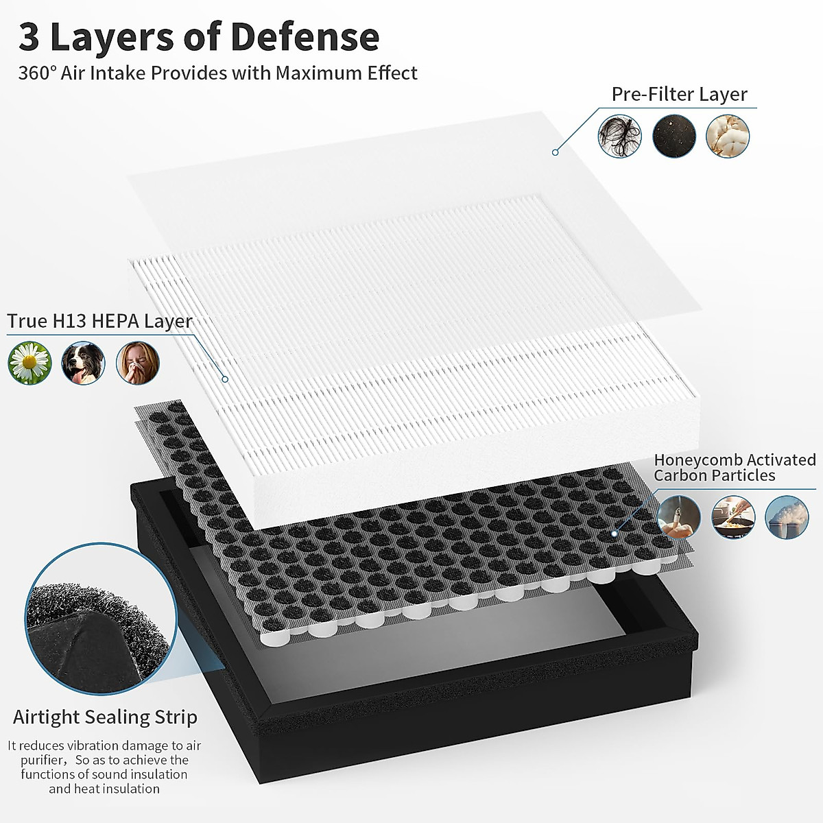 G3 A3 HEPA Filter Compatible with AMEIFU G3 (Sferf-30)（FXAP2W） Air Purifier, VEWIOR A3 Air Purifier & Tailulu HQZZ-260 Air Purifier, 3-in-1 True HEPA Air Cleaner Filter, 4 Pack