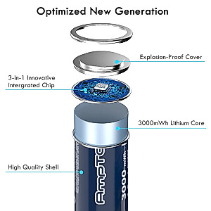 AmpTORRENT Rechargeable Lithium AA Batteries, 3000mWh Rechargeable AA Batteries with Charger, 1.5V AA Lithium Battery Constant Output, 2 Hour Fast Charging, Leakproof Design, 1600 Cycles