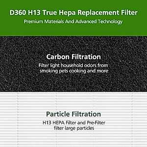D360 Replacement Fil-ter D3 Compatible with Winix D360 Air Puri-fier, Replaces for Winix 1712-0101-02, 2 H13 True HEPA Fil-ters and 8 Activated Carbon pre-fil-ters