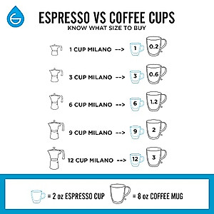 GROSCHE White Milano Stovetop Espresso Maker, 6 cup