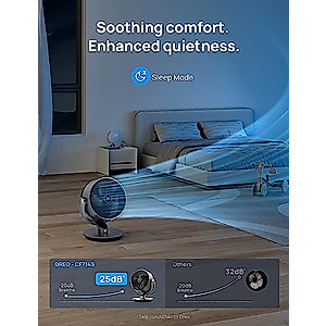 Dreo Smart Fans for Bedroom, 11 Inch, 25dB Quiet DC Room Fan with Remote, 120°+90° Oscillating Fan, 6 Modes, 9 Speeds, 12H Timer,Works Alexa/Google/WiFi/Voice Control, Silver, Oversize (DR-HAF004S)