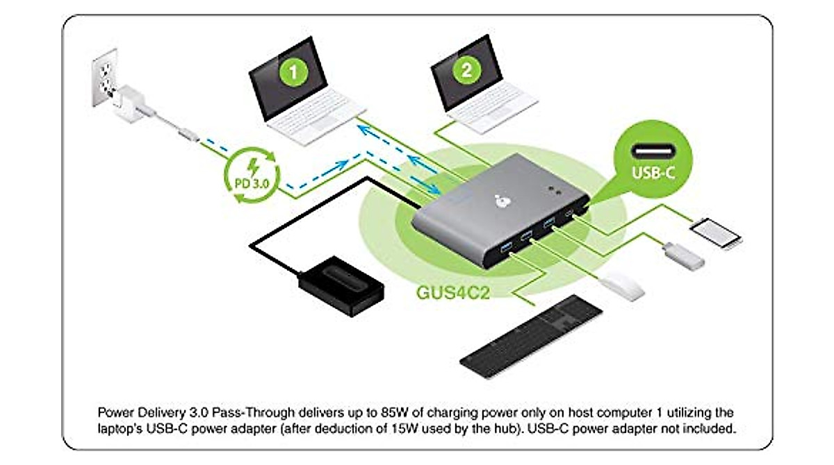 IOGEAR USB-C 2 Port Switch: Quick File Transfer & Charging