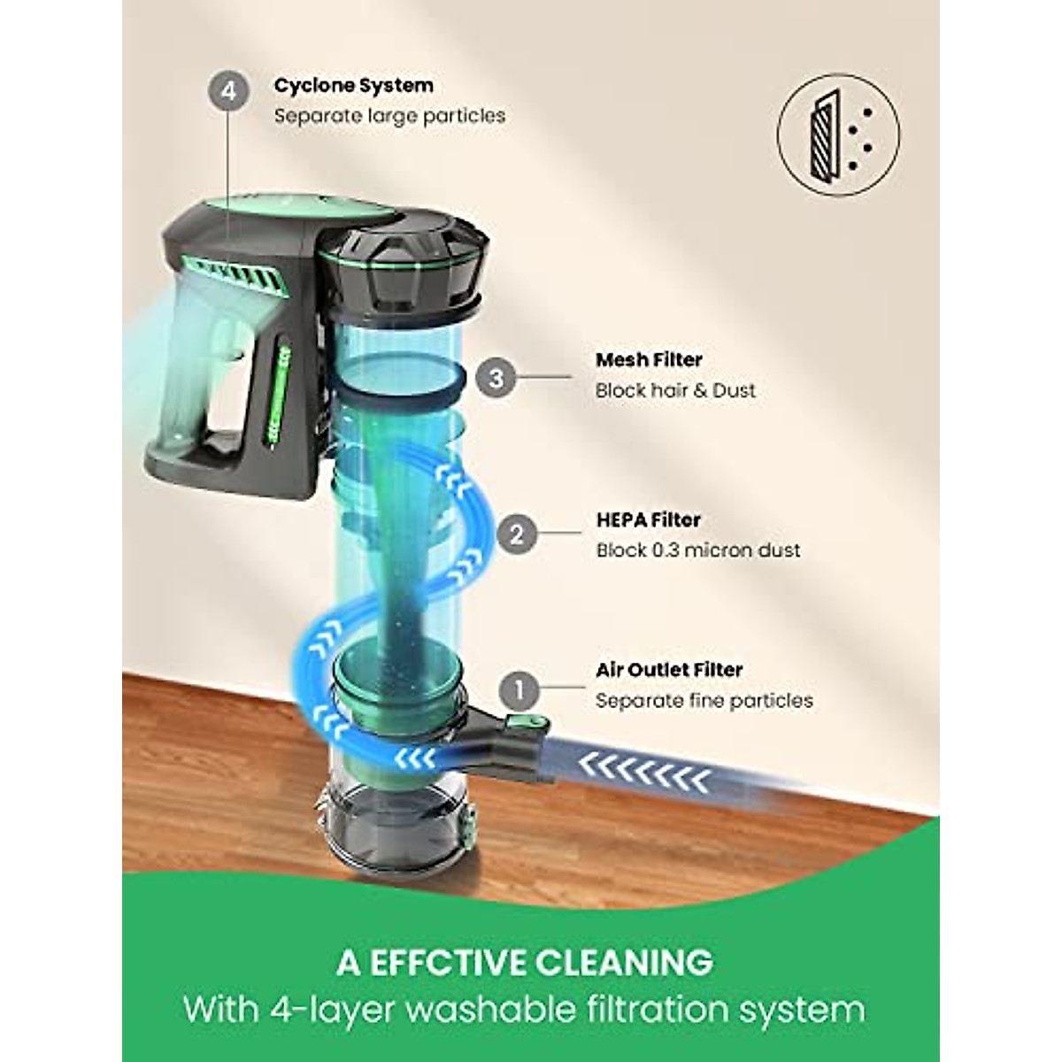 Vactidy Cordless Vacuum Cleaner, Lightweight Stick Vacuum with 20Kpa Suction, Detachable Battery, Max 35mins Runtime, 6 in 1 Handheld Vacuum Cordless for Hard Floor Carpet Pet Hair