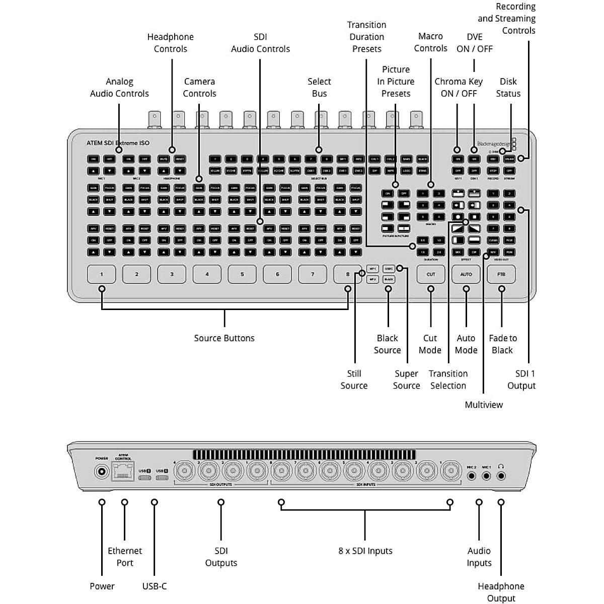 Blackmagic Design ATEM SDI Extreme ISO Live Stream Switcher Bundle with 8’ 5G-SDI Cable, 7’ Cat5e Cable, and 5-Pack of Solid Signal Cable Ties (SWATEMMXEPCEXTISO)