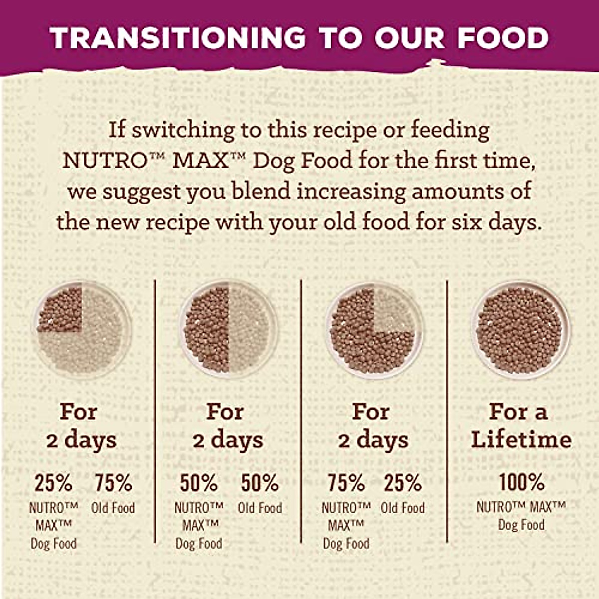 Nutro MAX Adult Recipe Dry Dog Food with Farm Raised Chicken, 12 LB Bag