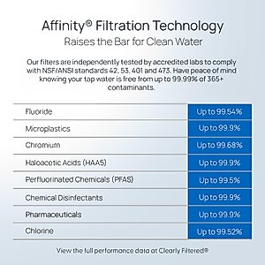 Clearly Filtered No.1 Filtered Water Pitcher/Updated Model/Targets 365+ Contaminants e.g. Fluoride Chlorine PFAS Microplastics Lead Arsenic BPA/BPS Free (Pitcher Includes 1 Filter)