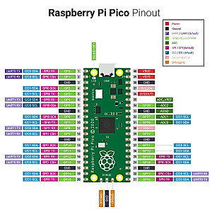 LK COKOINO Raspberry Pi Pico Starter Kit with Pre-Soldered Header, 830 Points Solderless Breadboard, 65pcs Jumper Cables, Raspberry Pi Pico Case and Screwdriver