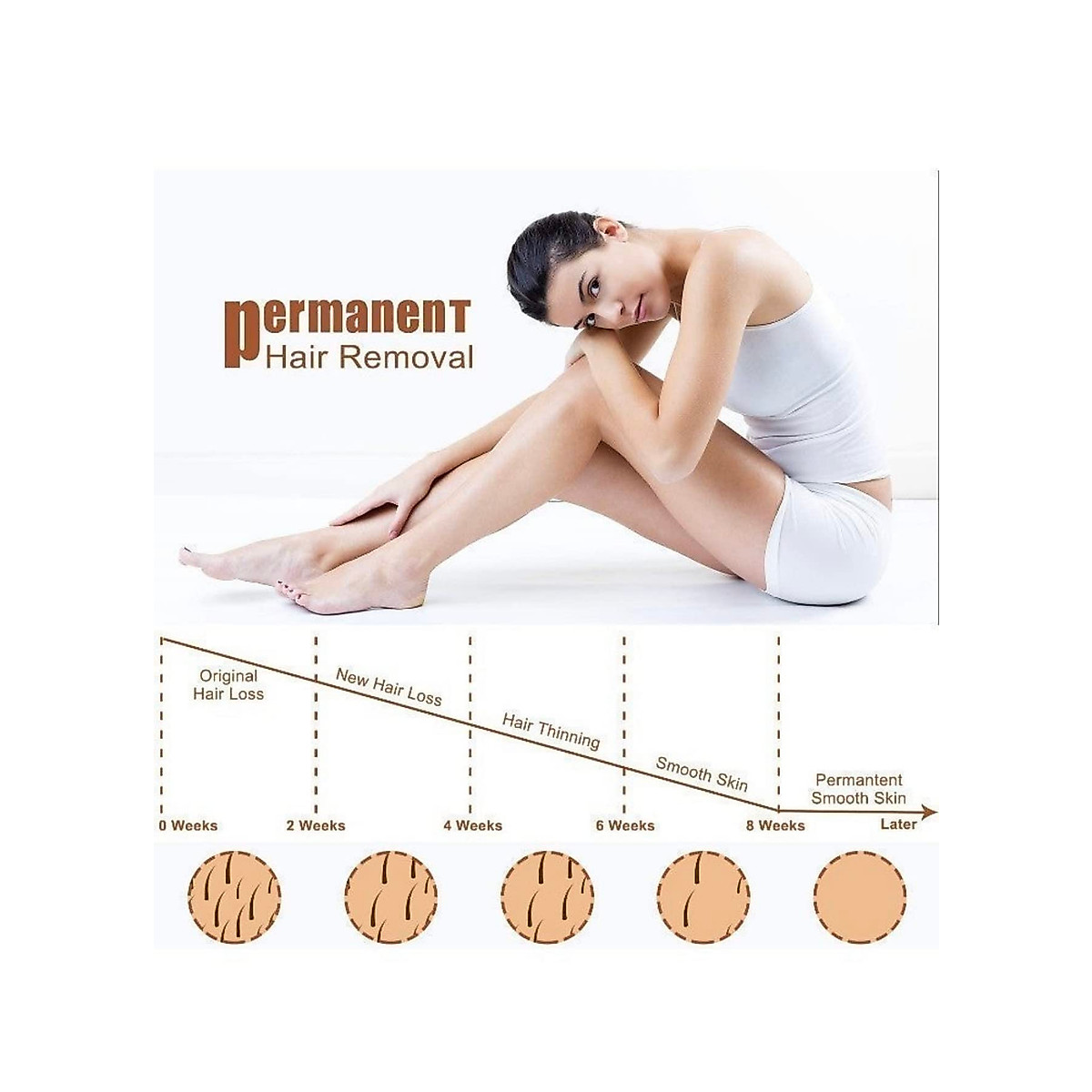 SeiShio IPL Hair Removal for Women Men - Permanent Painless At-Home Hair Remover Device for Whole Body Use, 999,999 Unlimited Flashes, Black