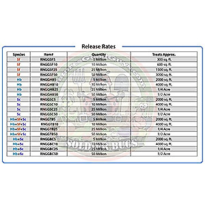 Bug Sales 10 Million Live Beneficial Nematodes Hb & Sf - Kills Over 200 Different Species of Soil Dwelling and Wood Boring Insects.