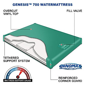 InnoMax Genesis 700 Semi Waveless Lumbar Support Waterbed Mattress, King