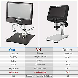 8.5" LCD Digital Microscope with 32G TF Card,Koolertron 12MP 5X-260X Magnification 30fps1080P USB Microscope,Support Image Flip/Reverse Color/Black&White,Coin Microscope for Plant/Rock/Circuit Board
