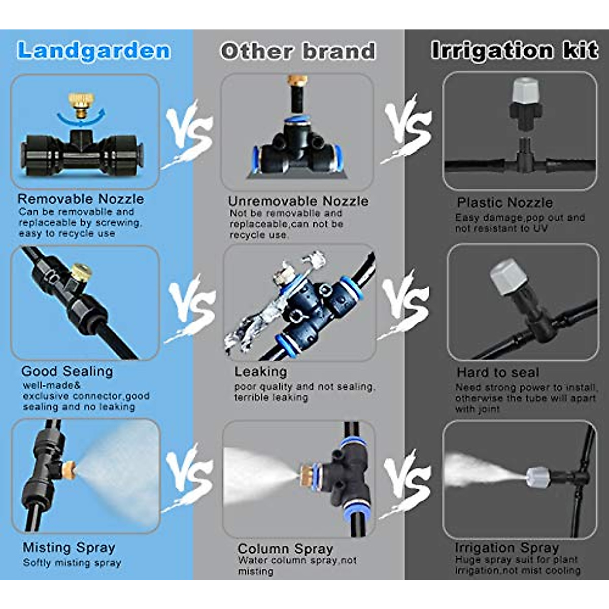 LANDGARDEN Outdoor Misting Cooling System,49FT Misting Line,15 Brass Mist Nozzles for Patio Garden Greenhouse