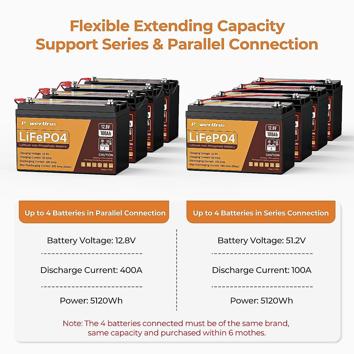 12V 100Ah Self-Heating LiFePO4 Lithium Battery with Smart APP, 4000+Cycle LiFePO4 Battery, Built-in 100A BMS, Wireless Real-Time Battery Monitor Function for RV, Marine, Off Grid Application