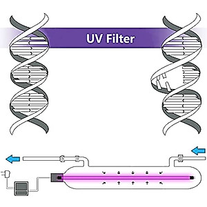 Geekpure Whole House UV Water Filter– UV Water Purifier with Extra 2 UV Filter +2 Quartz Sleeve- (12 GPM)