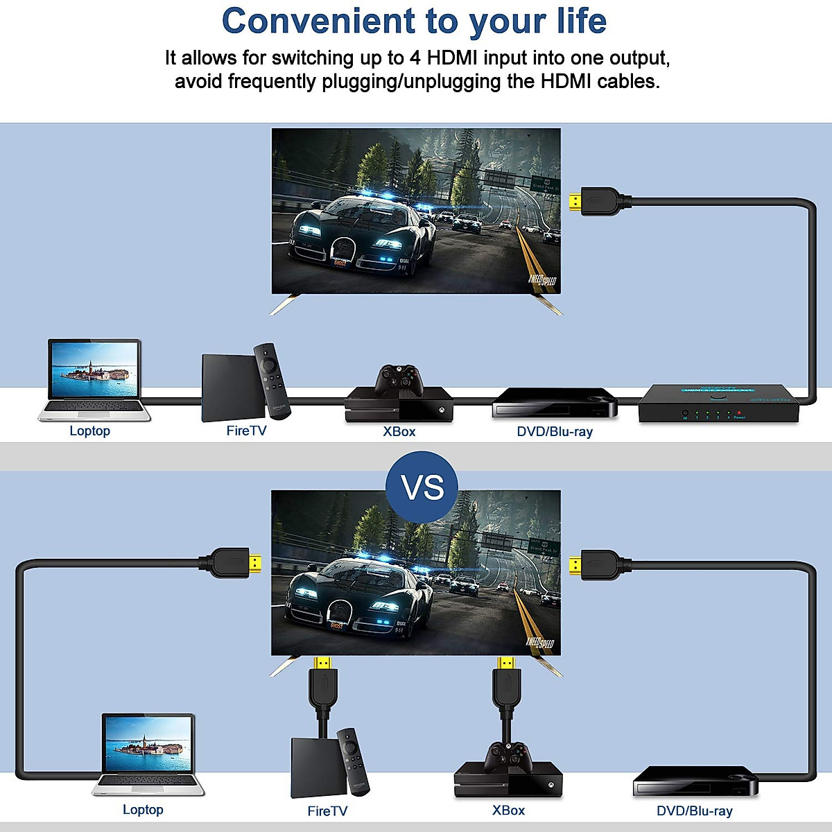 SGEYR HDMI 2.0 Switch 4 Port, HDMI Switch Splitter 4 in 1 Out, Metal HDMI Switcher 4K with IR Remote, Support HDCP 2.2 Support 4K@60Hz Ultra HD 3D 2160P 1080P, Compatible for PS3/PS4,Xbox