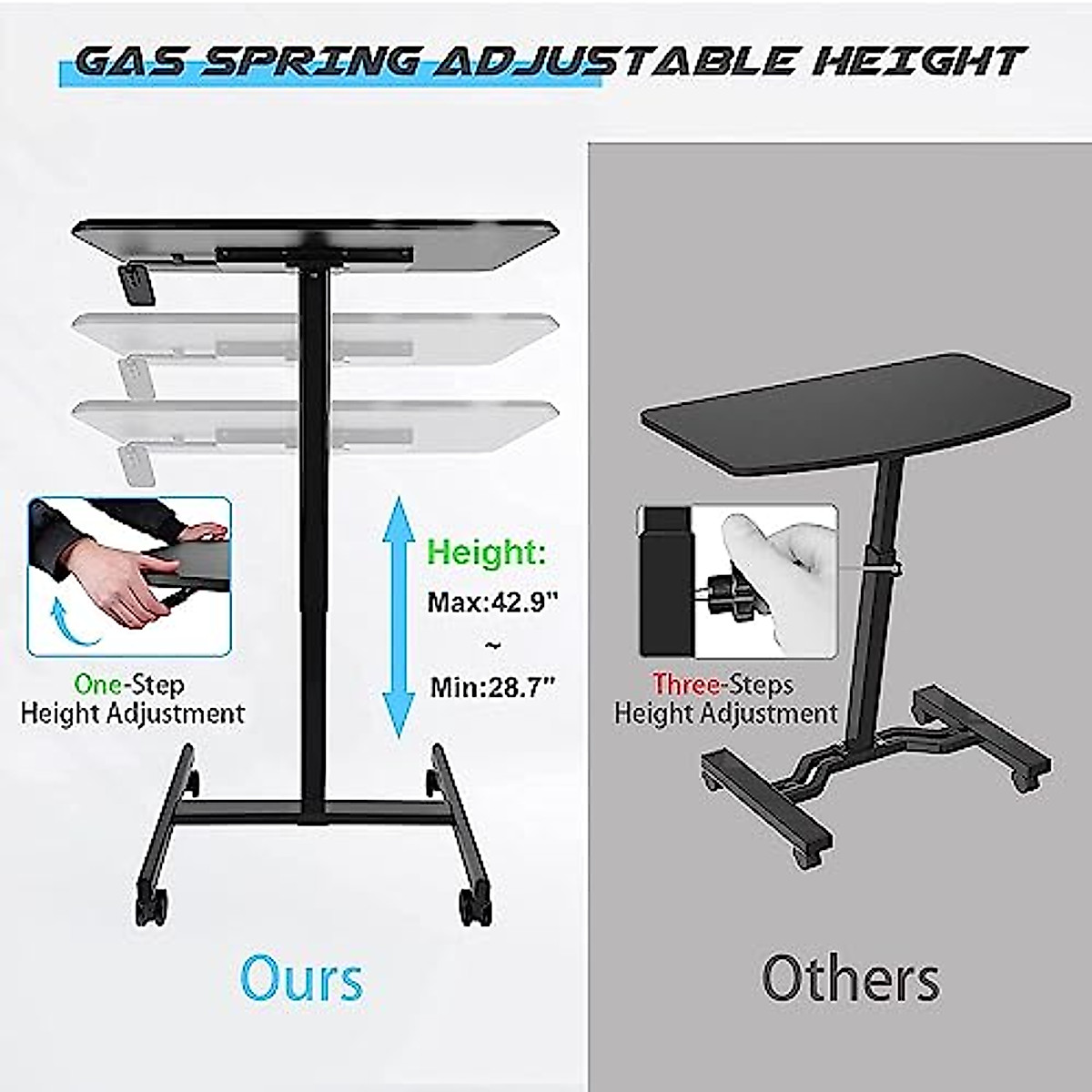 Small Computer Desk, Home Office Desk, Ergonomic Standing Desk, Rolling Desk for Bedroom, Height-Adjustable from 28.5" to 42.9",Weight Capacity 22lbs, 22.60" L*19.30" W*42.90" H, Black