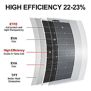 DOKIO Flexible Solar Panel 4x100w(400w) Semi-Flexible Bendable 12V Monocrystalline Off-Grid for RV Boat Cabin Van Car and Caravan RV Boat Camper