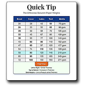 Premium Black Square Cardstock (80lb Cover) - For Greeting Cards, Invitations, Displays & backing (40 Sheets) (5 x 5)