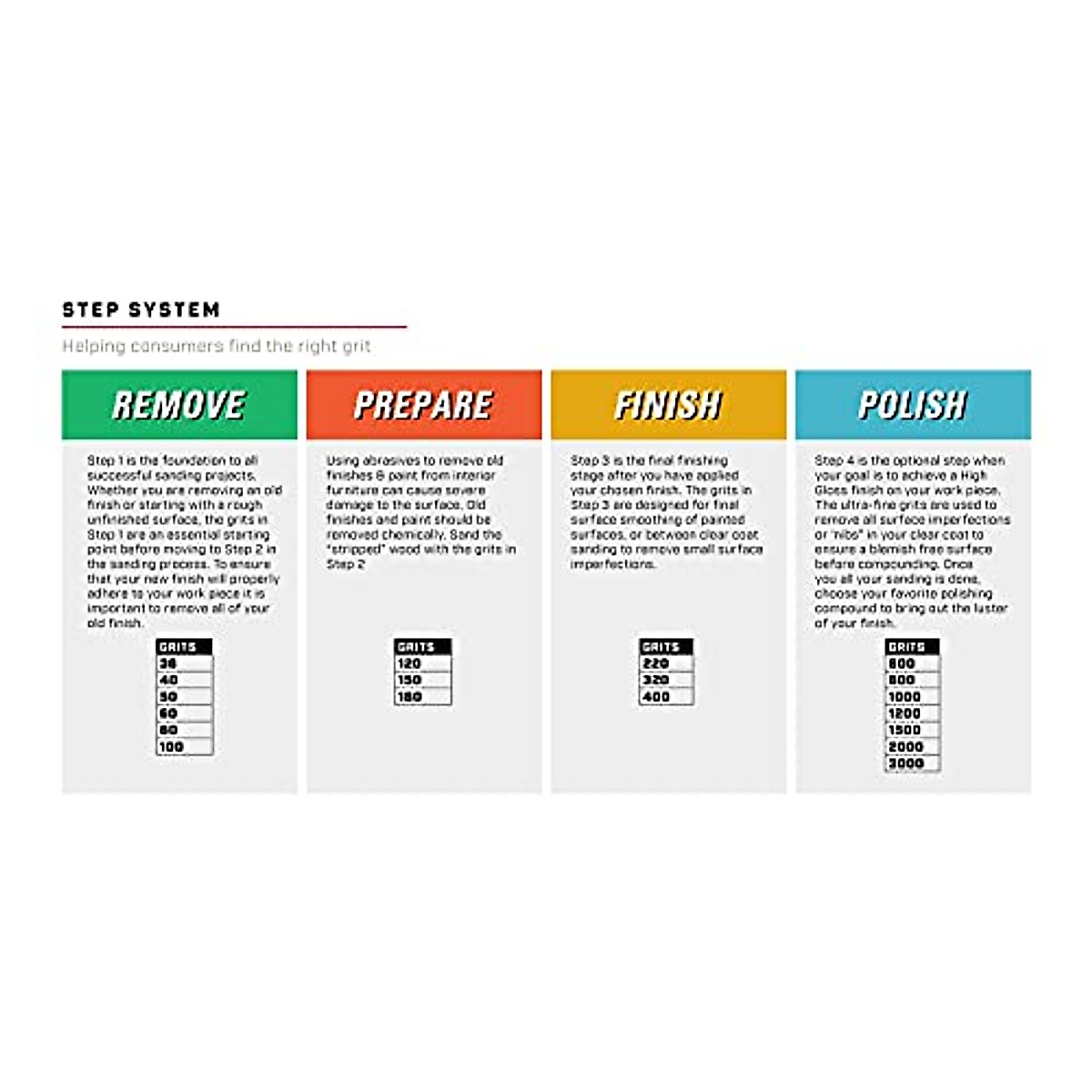 Gator 9" x 11" Multi-Surface Sanding Sheets, 80 Grit, 25 Pack