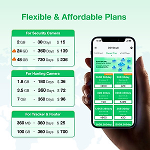 EIOTCLUB Data SIM Card Triple Play- USA Coverage No Contract 4G LTE Cellular for Security Solar and Hunting Trail Game Cameras Unlocked IoT Device (2GB 30DAY)
